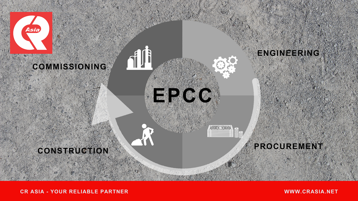 CRAI Awarded EPC Contract CR3 CRAI Awarded EPC Contract CR3